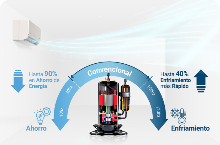 Aire Acondicionado Adina Tipo Mini Split, Serie Vento, Inverter 12,000 ...